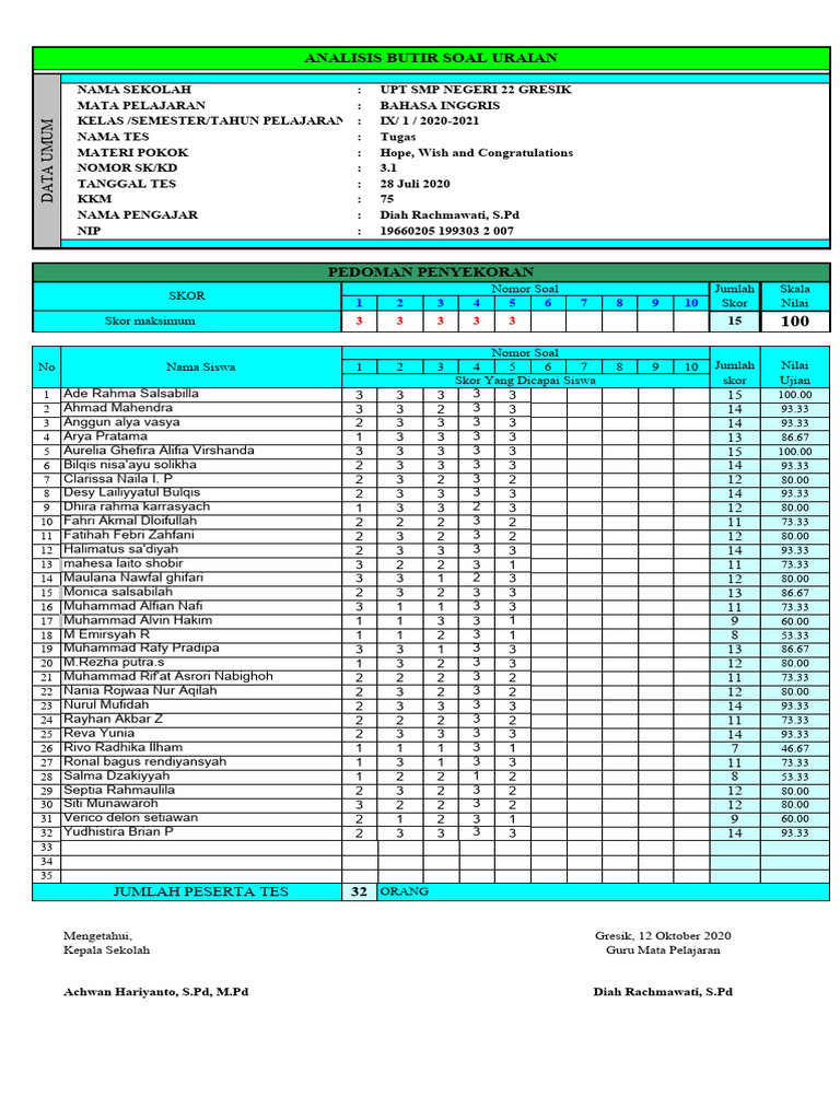 Analisis Butir Soal Uraian BUAT PKG 20 | PDF