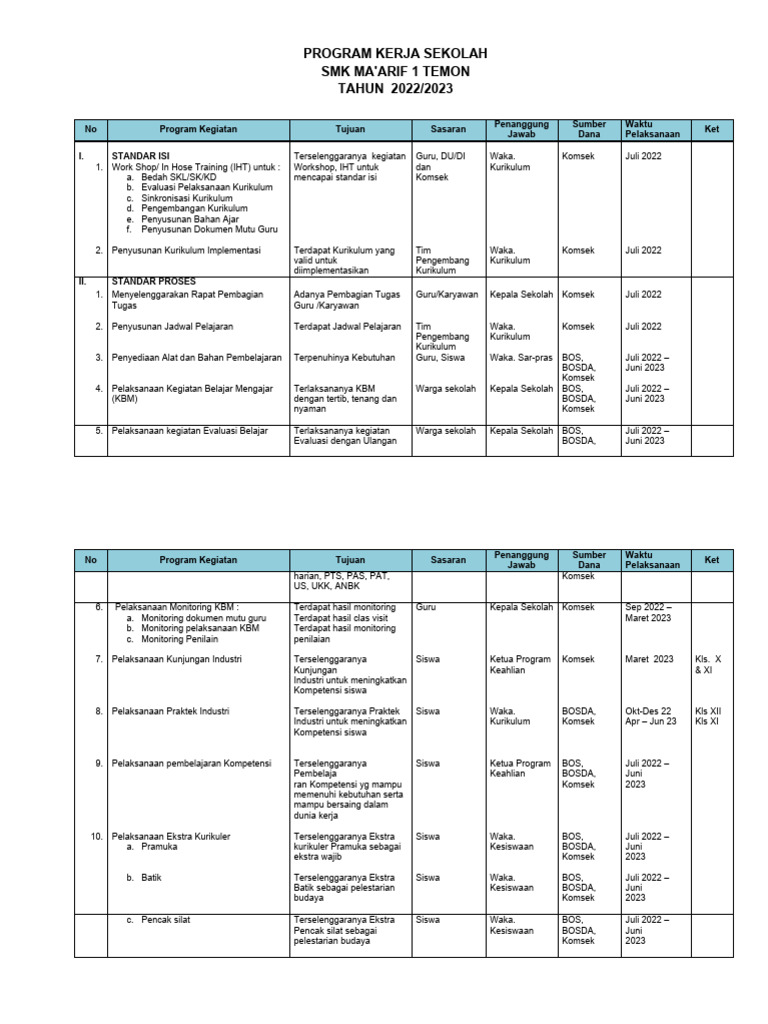 Program Kerja Sekolah 2022 | PDF