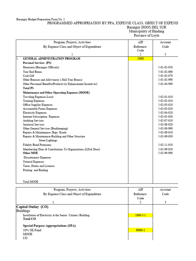 Barangay Budget Form 2 2020 | PDF | Expense | Welfare