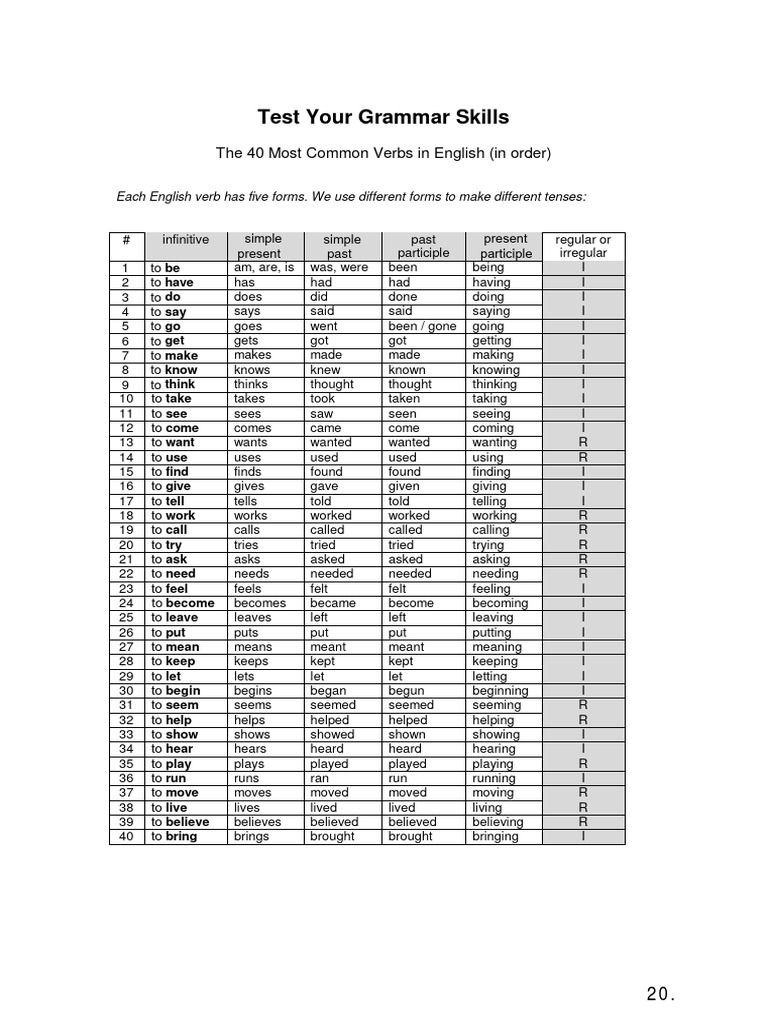 The 40 Most Common English Verbs | PDF | Languages | Foreign Language ...