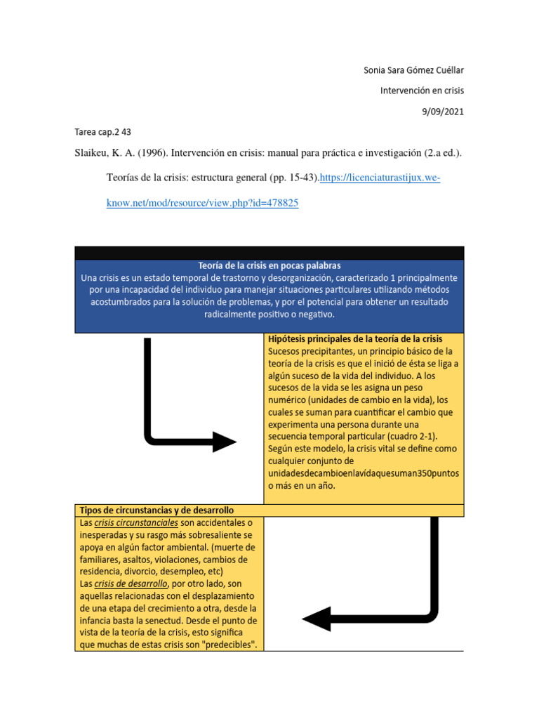 Capitulo Dos Crisis Esquema | PDF | Teoría | Ansiedad