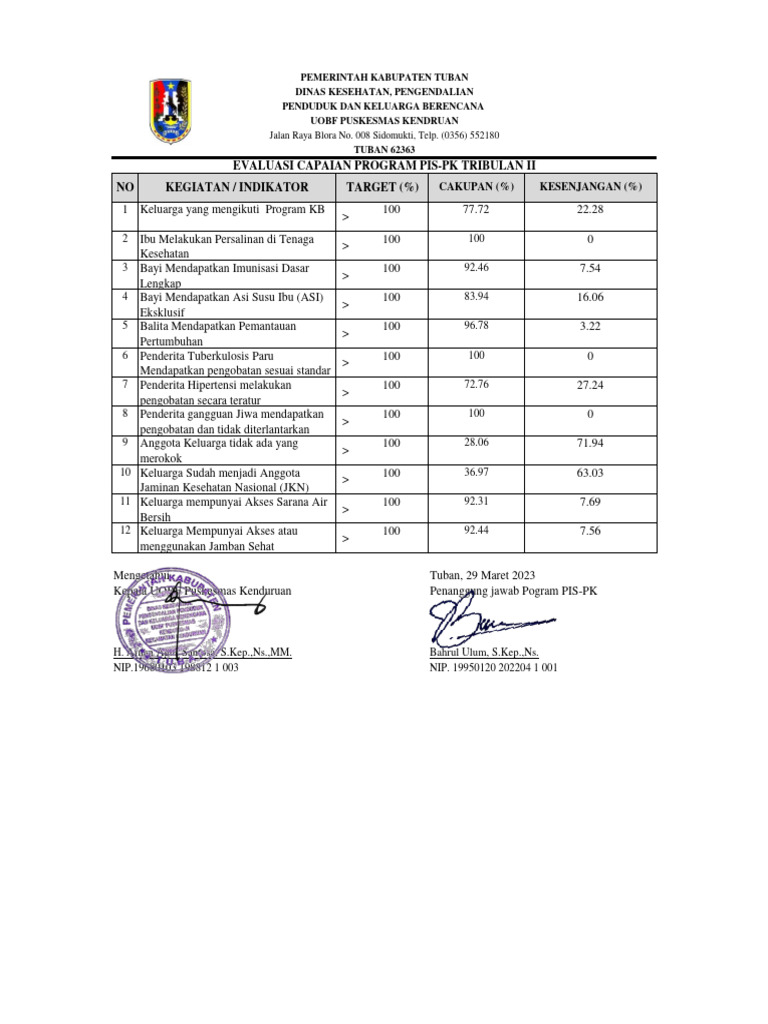 Bukti Hasil Evaluasi - Perbaikan Kegiatan PISPK Tribulan 2 | PDF