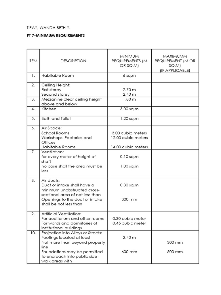 NBCP Minimum Requirements | PDF | Stairs | Building Engineering
