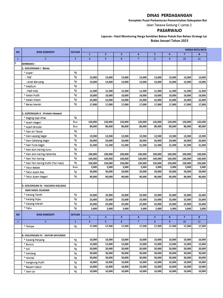 Data Harga Sembako 2023 | PDF