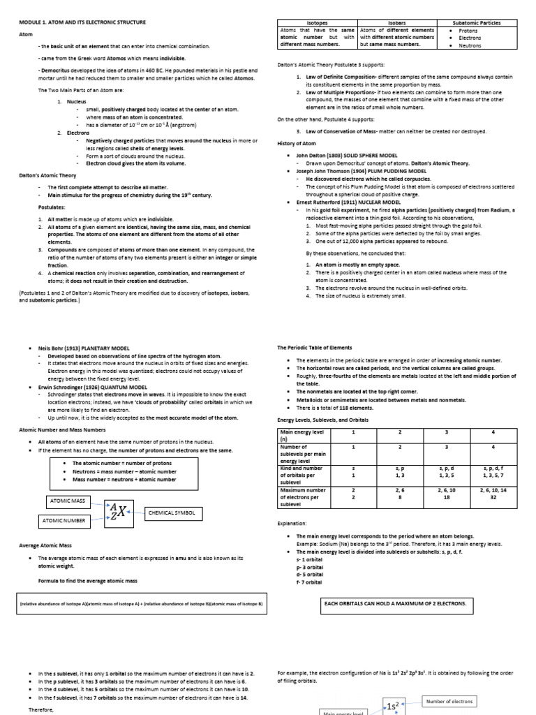 Chem Lec Reviewer | PDF | Atoms | Ion