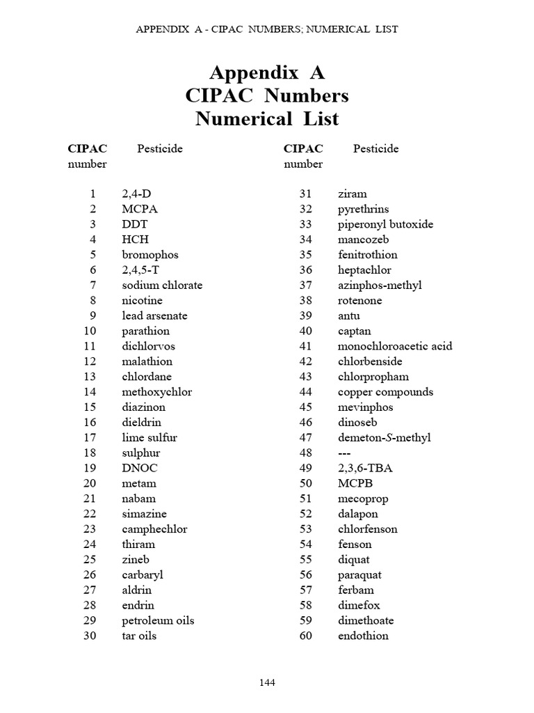 AppendixA CIPAC Codes Numerical | PDF | Materials | Intensive Farming AppendixA CIPAC Codes Numerical | PDF | Materials | Intensive Farming