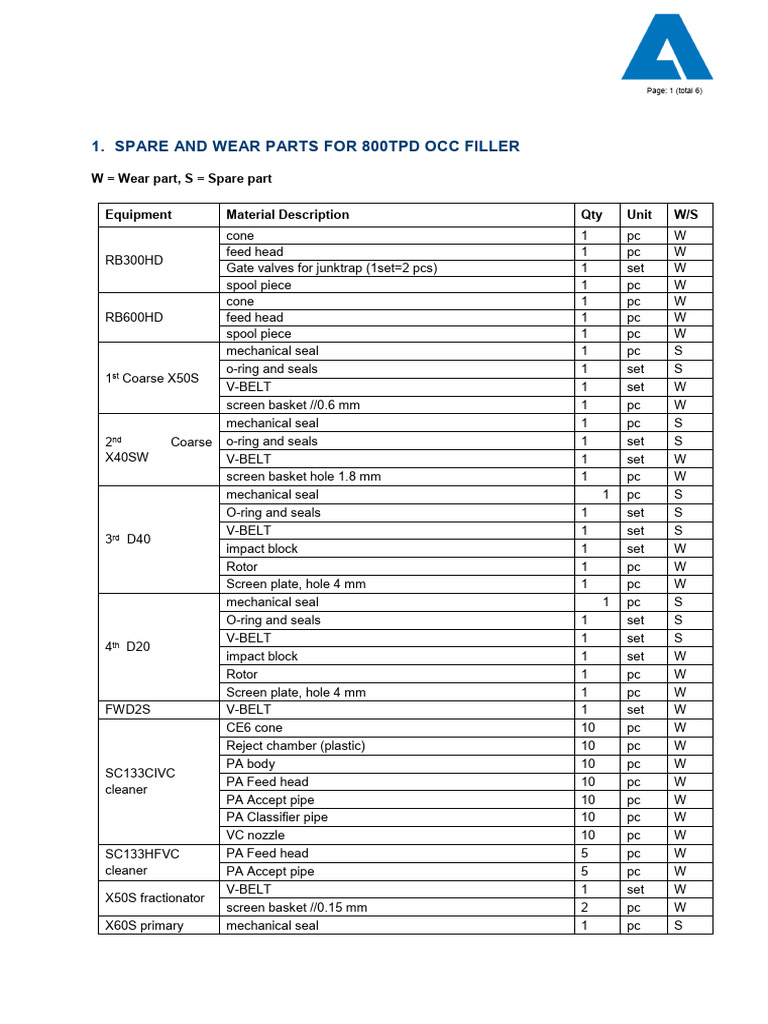 Spare and Wear Parts List | PDF | Manufactured Goods | Mechanical ...