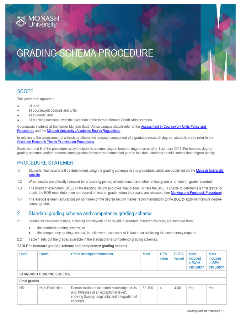 Grading-Schema-Procedure-v1.8 | PDF | Academic Degree | Thesis