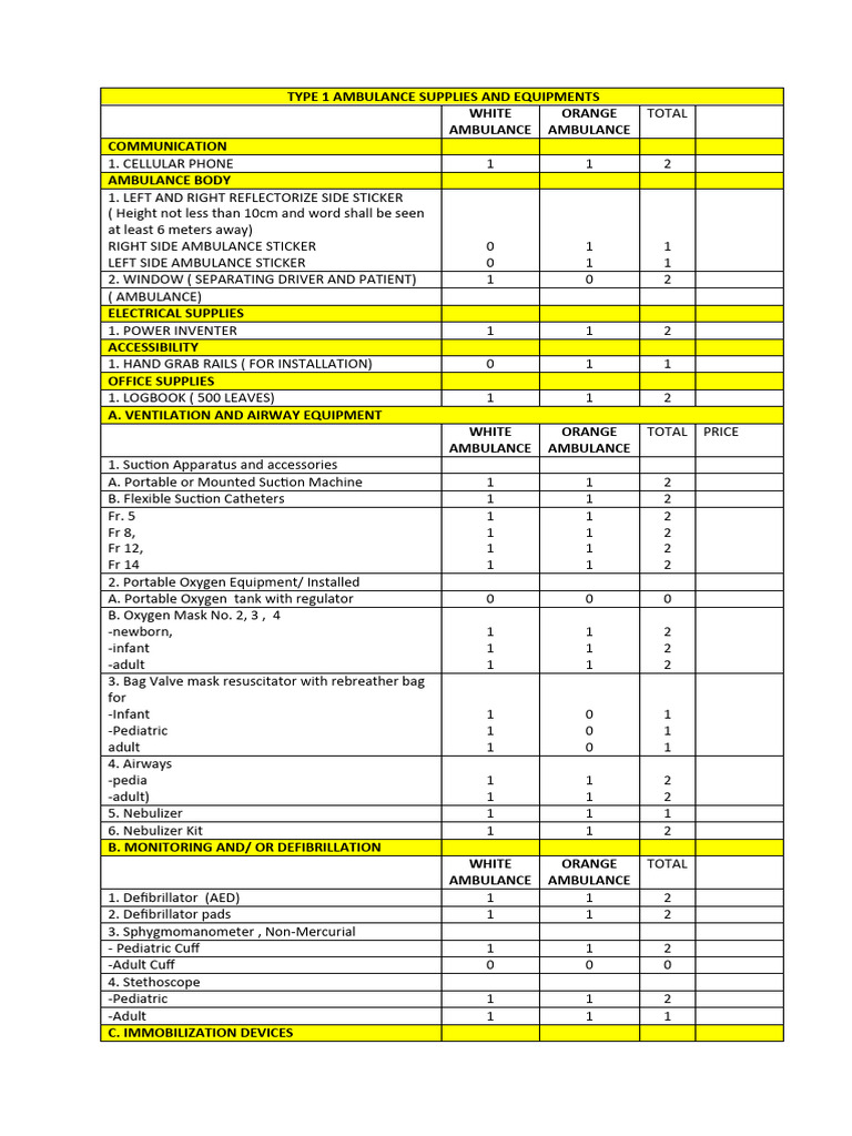 Comprehensive Ambulance Equipment List | PDF | Clinical Medicine | Medicine