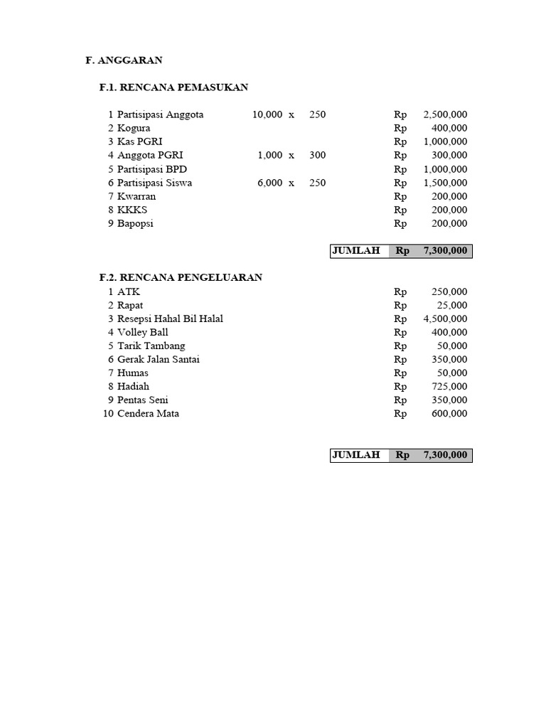 Proposal Pgri Rincian Anggaran 69 | PDF