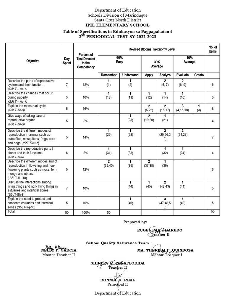 2ND Periodical Test - Esp 4 - Ella | PDF | Organisms | Taxa