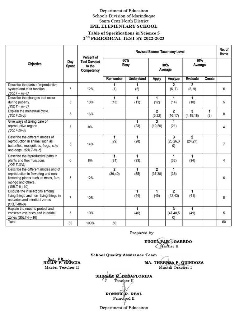 2ND Periodical Test - Science 5 | PDF | Menstrual Cycle | Reproductive ...