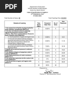 TLE HE6 Module 4 Edited | PDF | Sewing | Yarn