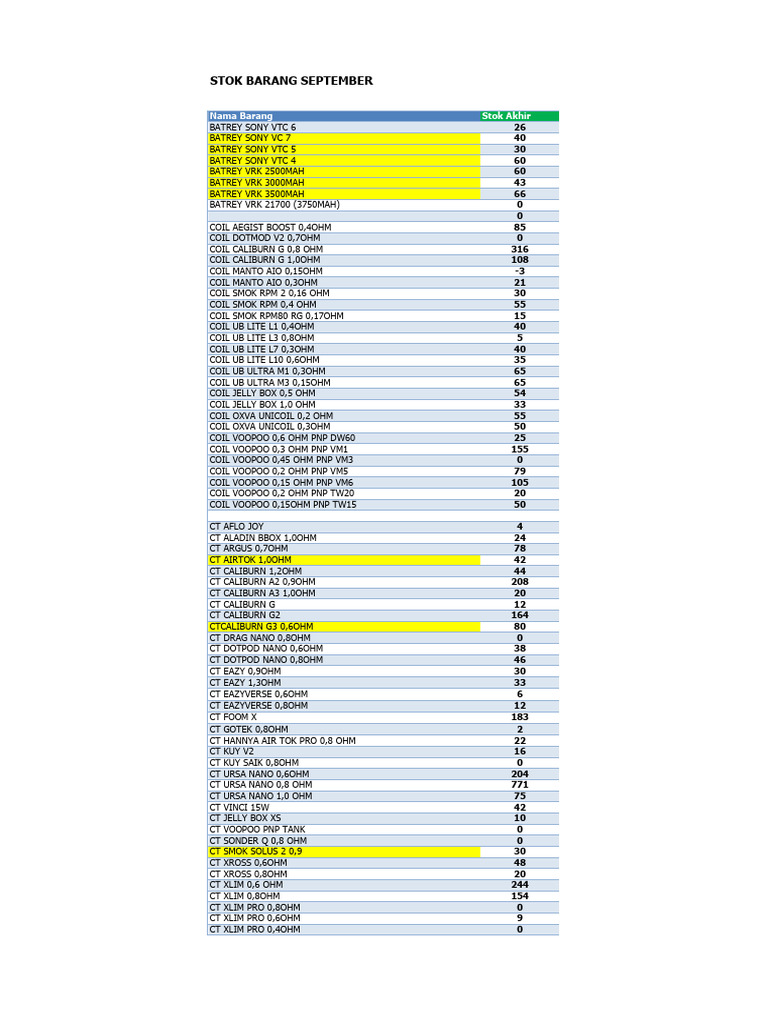 September Vape Inventory List | PDF | Fruit | Edible Fruits