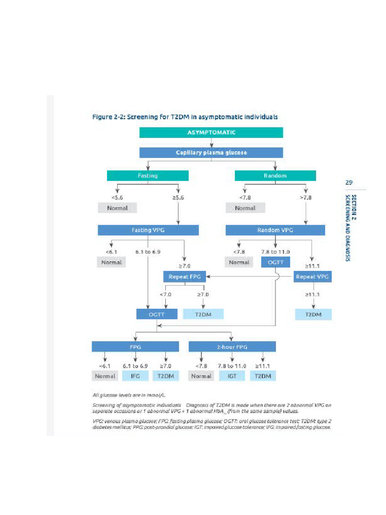 Guideline T2DM My Notes | PDF