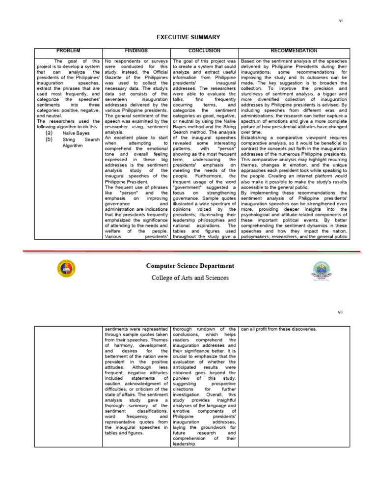 Executive Summary | PDF | Cognitive Science | Cognition