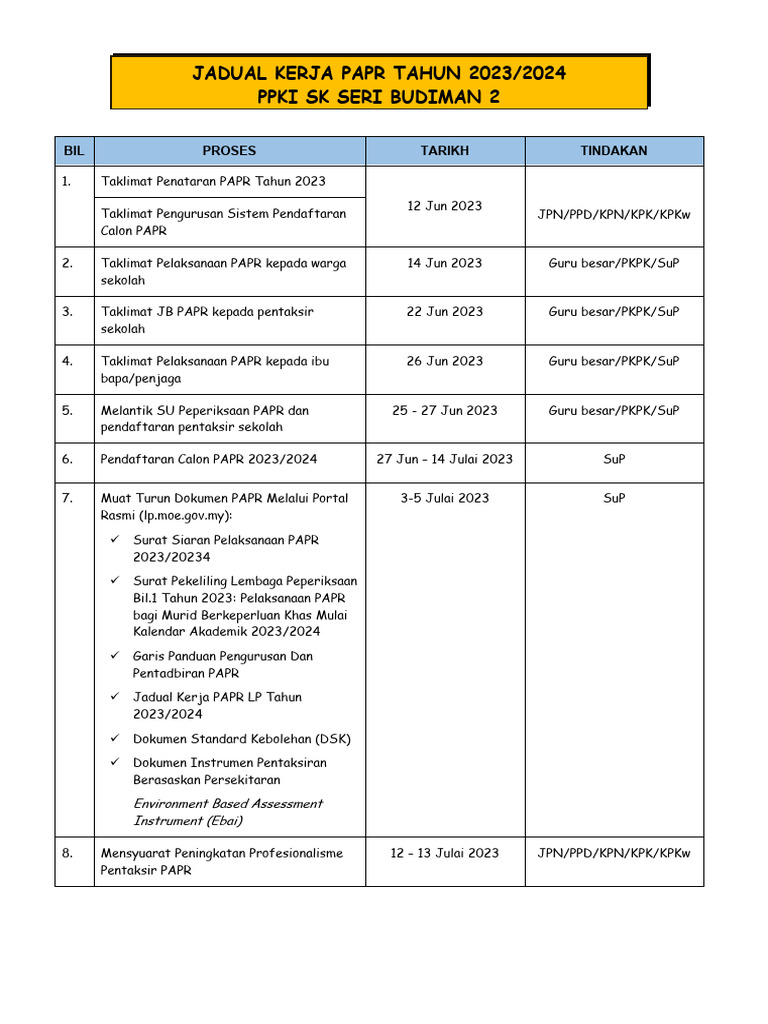Jadual Kerja PAPR 2023 | PDF