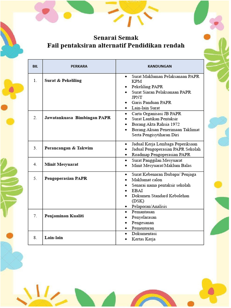 Senarai Semak Fail Papr | PDF