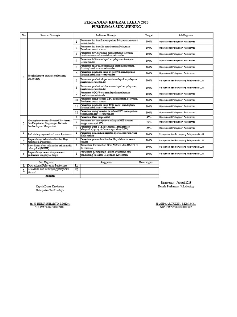 SKP 2023 - Kepala Puskesmas SKH | PDF