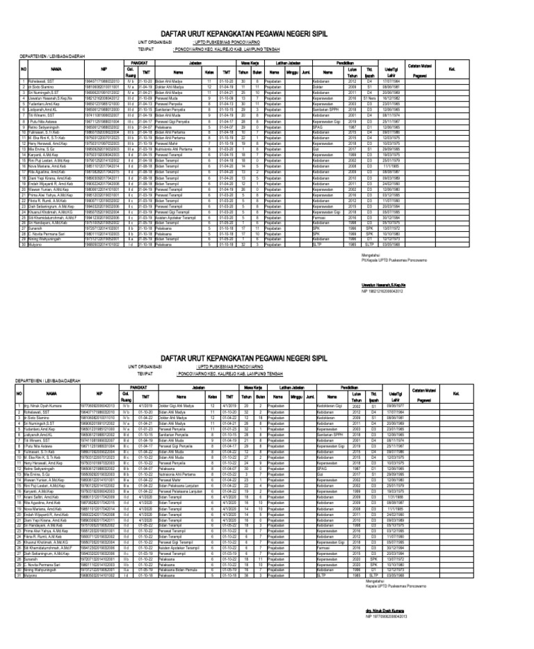 Duk Tahun 2022 | PDF