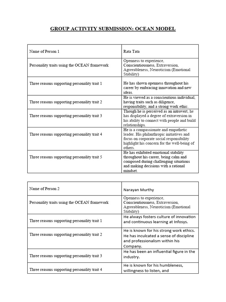 IMT OCEAN Activity | PDF | Extraversion And Introversion | Psychological Theories
