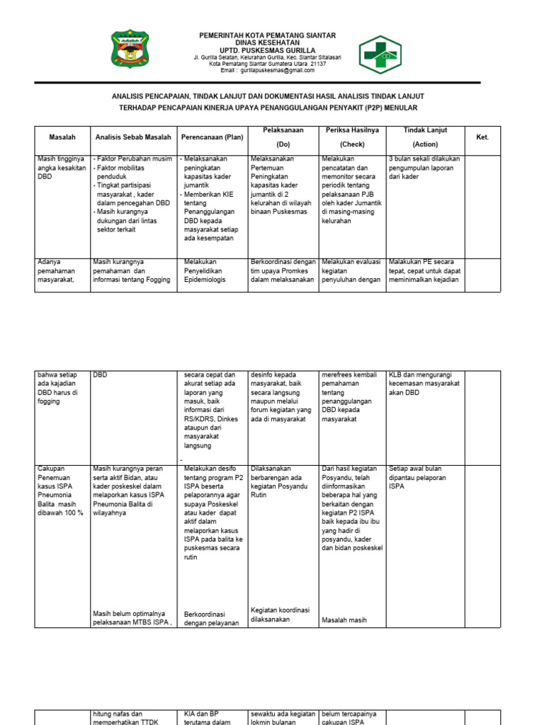 Analisis Dan Tindak Lanjut p2 Edit | PDF