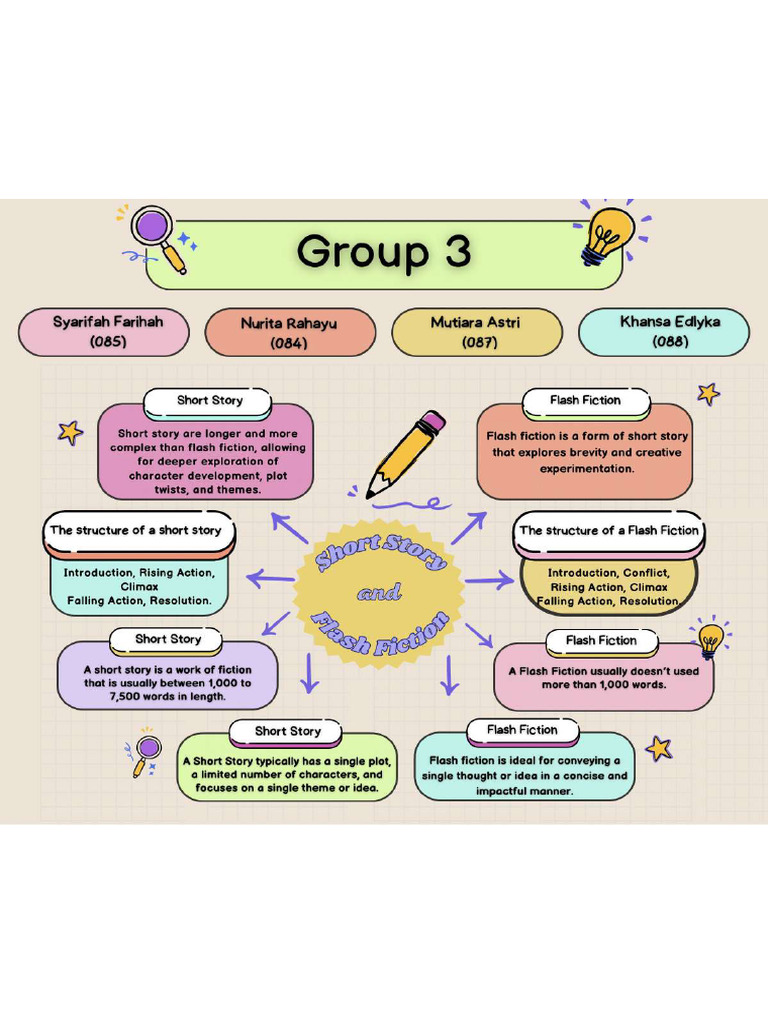 Group 3 - Mind Map | PDF