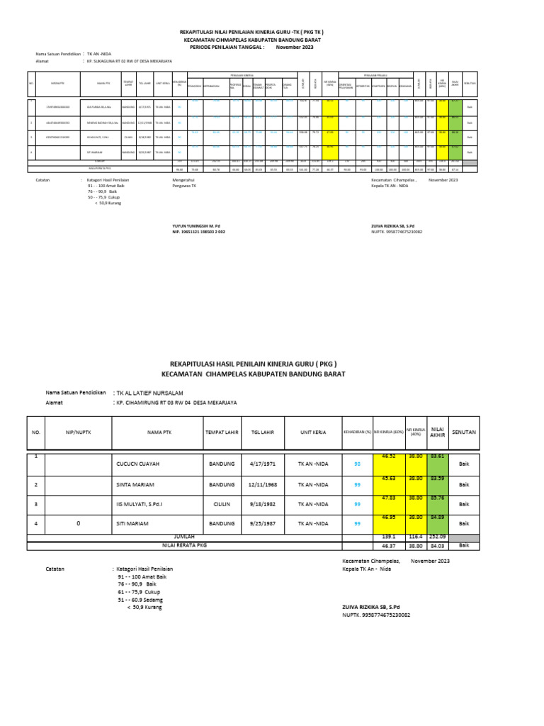 Rekap Kinerja Guru TK Cihampelas | PDF