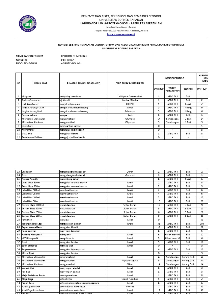 Daftar Inventaris Alat Laboratorium | PDF Daftar Inventaris Alat Laboratorium | PDF
