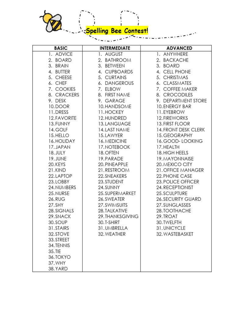 Spelling Bee Contest Word List | PDF | Art