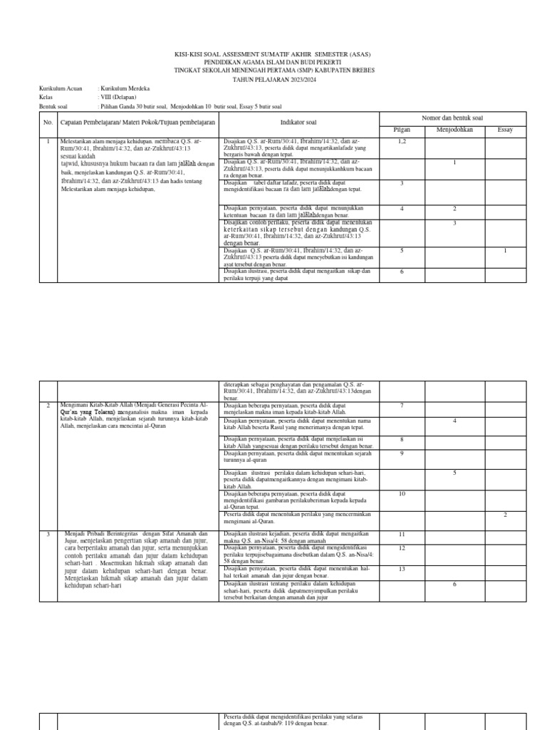 Kisi-Kisi Asas Gasal Pai Kelas 8 Kurmer 2023 (Revisi) | PDF | Kajian Bahasa Asing | Sains ...