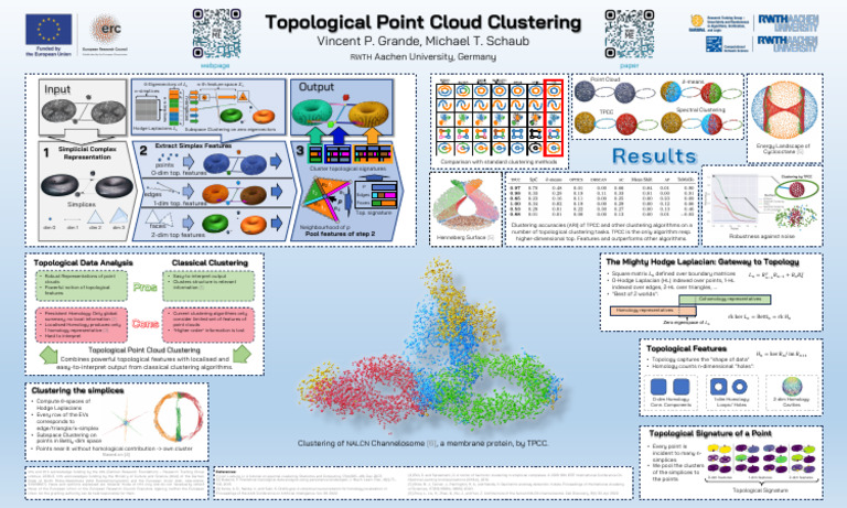 Topological Point Cloud Clustering | PDF | Cluster Analysis | Applied Mathematics