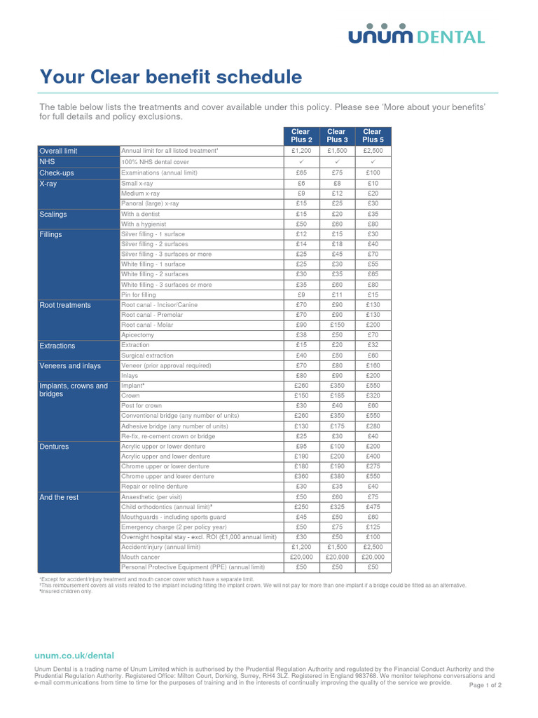 2024 - Dental Insurance Benefit Schedule | PDF | Dentist | National ...