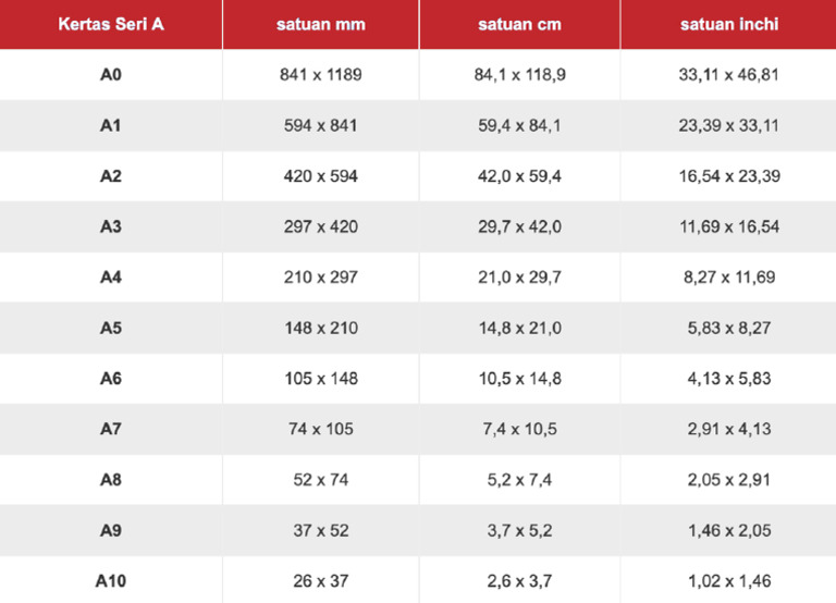 Tabel Ukuran Kertas | PDF