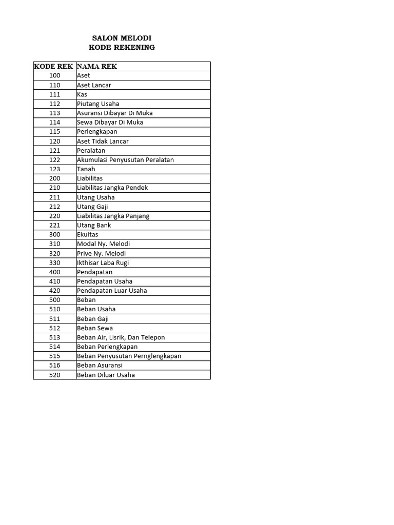 DDP 12 (Kode Rekening, Jurnal Umum, Buku Besar Excel) Pak Agus | PDF | Hukum