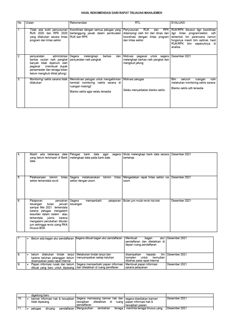 1.6.3.6 Contoh TL Hasil RTM | PDF