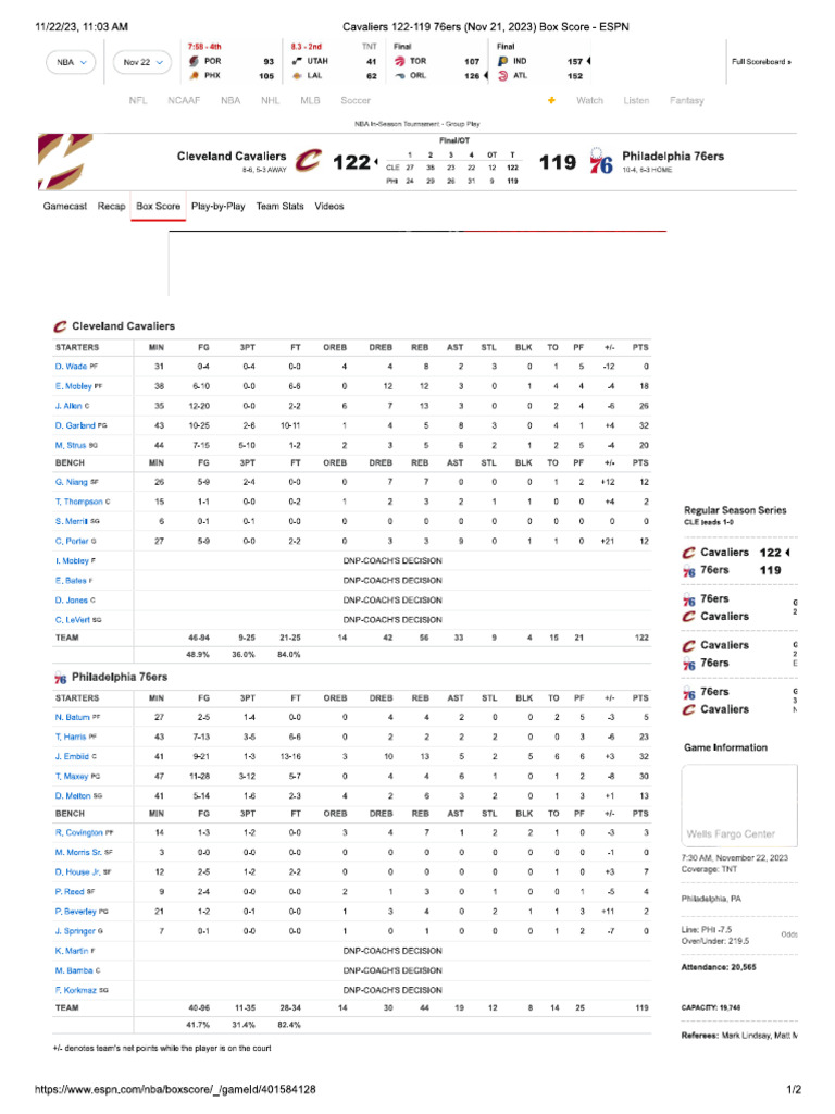 Cavaliers 122-119 76ers (Nov 21, 2023) Box Score - ESPN | PDF