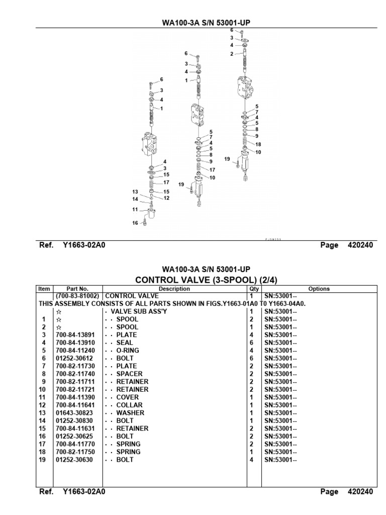 Control Valve 3 Spool 2 4 | PDF | Manufactured Goods | Equipment