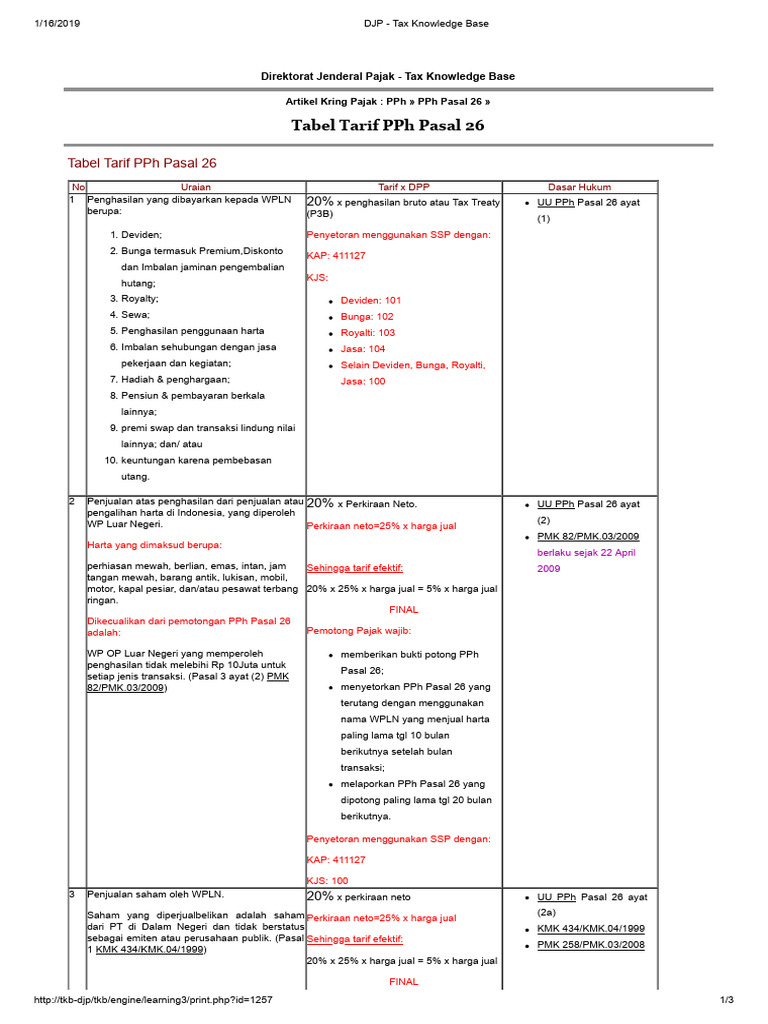 Tarif PPh Pasal 26 Terbaru | PDF