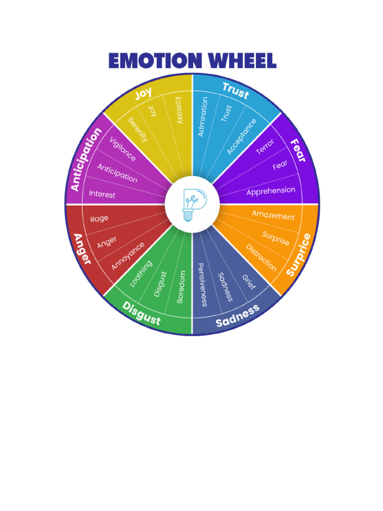 Printable Emotion Wheel PDF | PDF