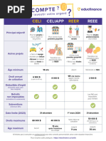 Les Curares | PDF | Acétylcholine | Synapse