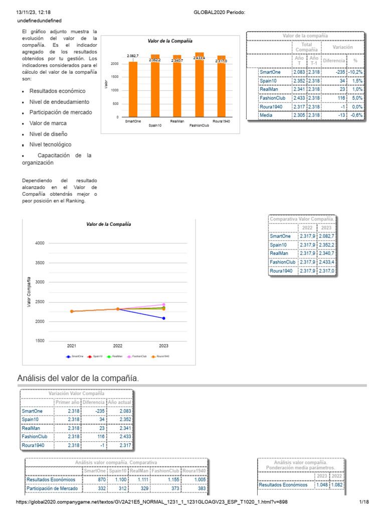 Finanzas 2. Resultados 1 Decisión Simulador Global 2020 | PDF ...