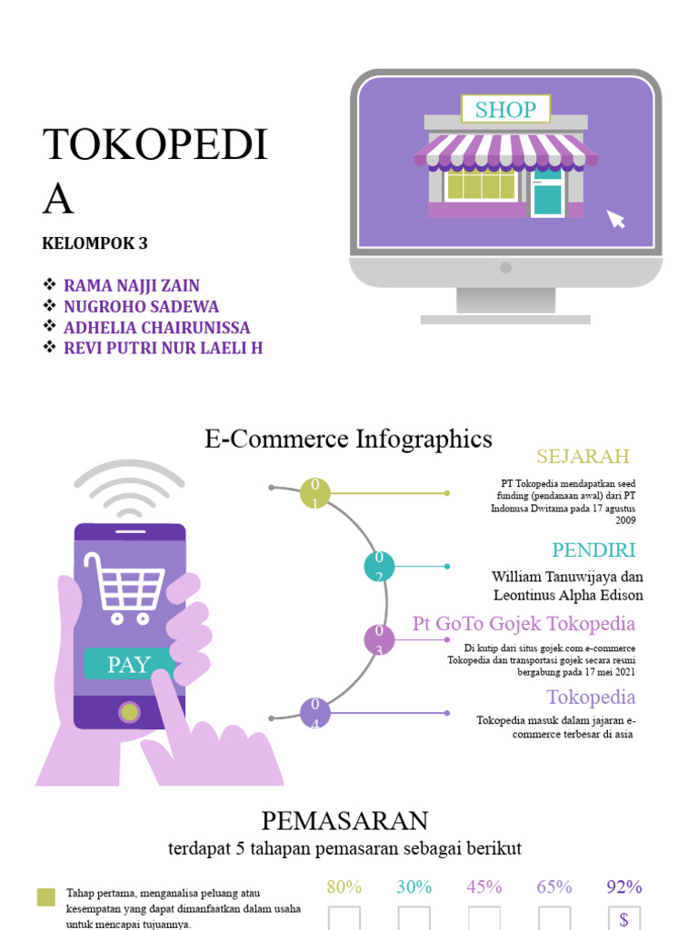Sejarah dan Strategi E-Commerce Tokopedia | PDF