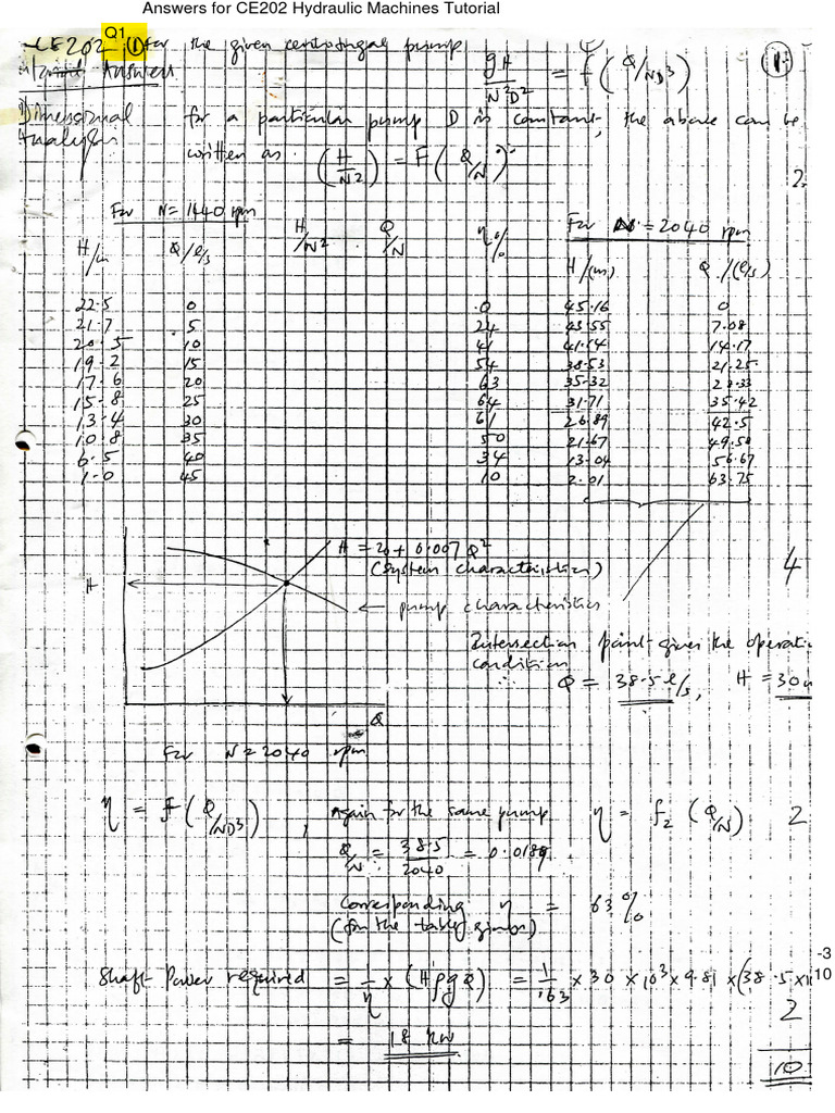 CE202 - HM Tutorial Answers | PDF