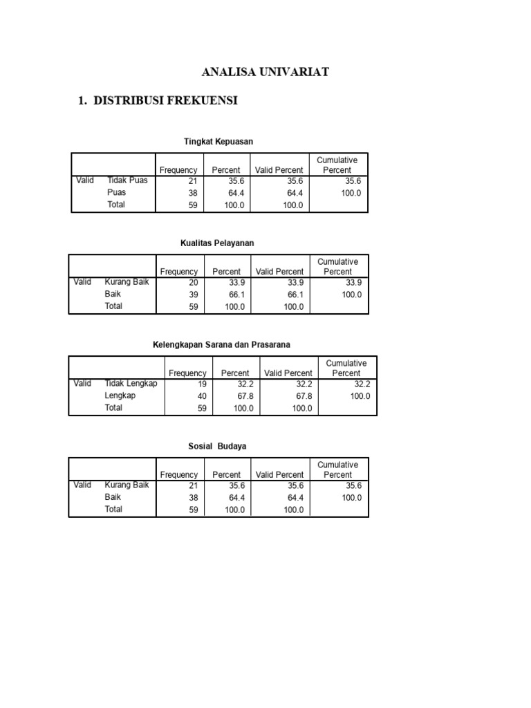 Hasil Olahan Data Yolanda-1 | PDF