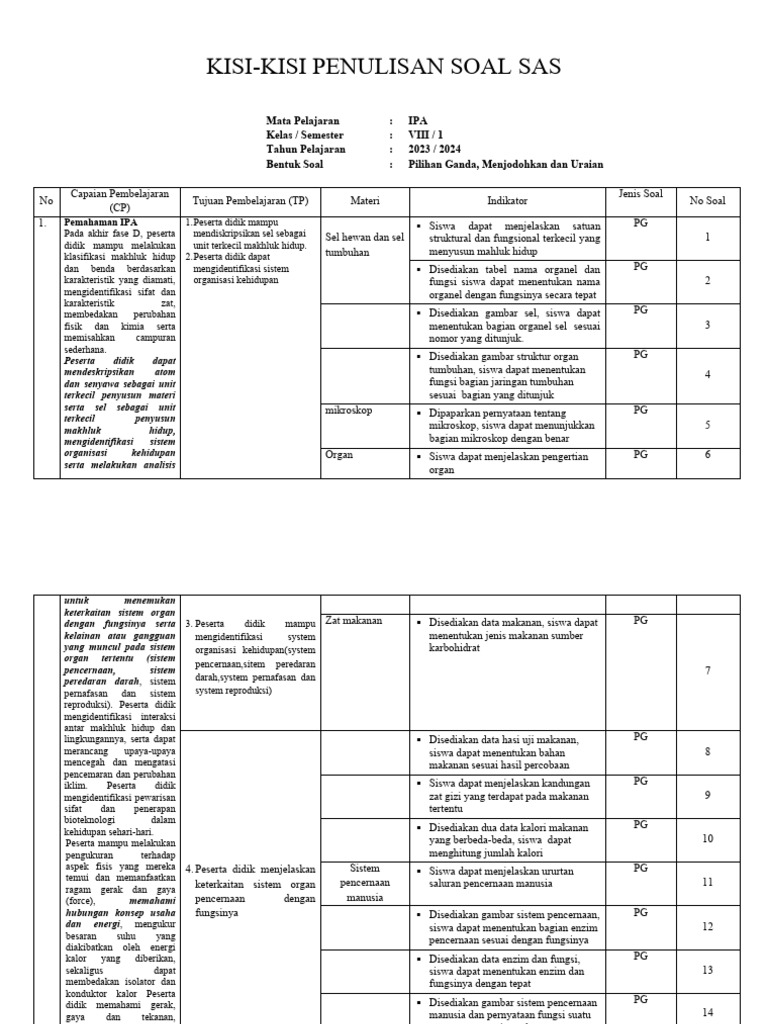 Kisi-Kisi Soal IPA Kelas 8 2023/2024 | PDF | Pengembangan Diri