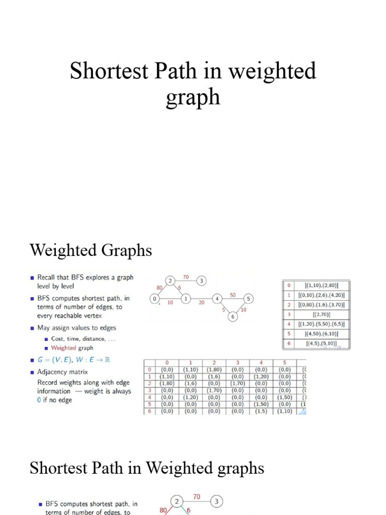 Shortest Path | PDF | Mathematical Analysis | Computer Programming