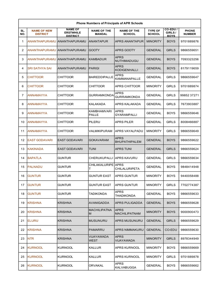 Prinicipals Mobile List | PDF