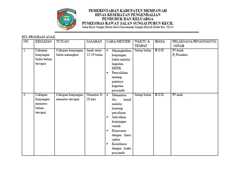 RTL Program Anak | PDF