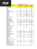 IES Standard LUX Levels | PDF | Sheet Metal | Soldering